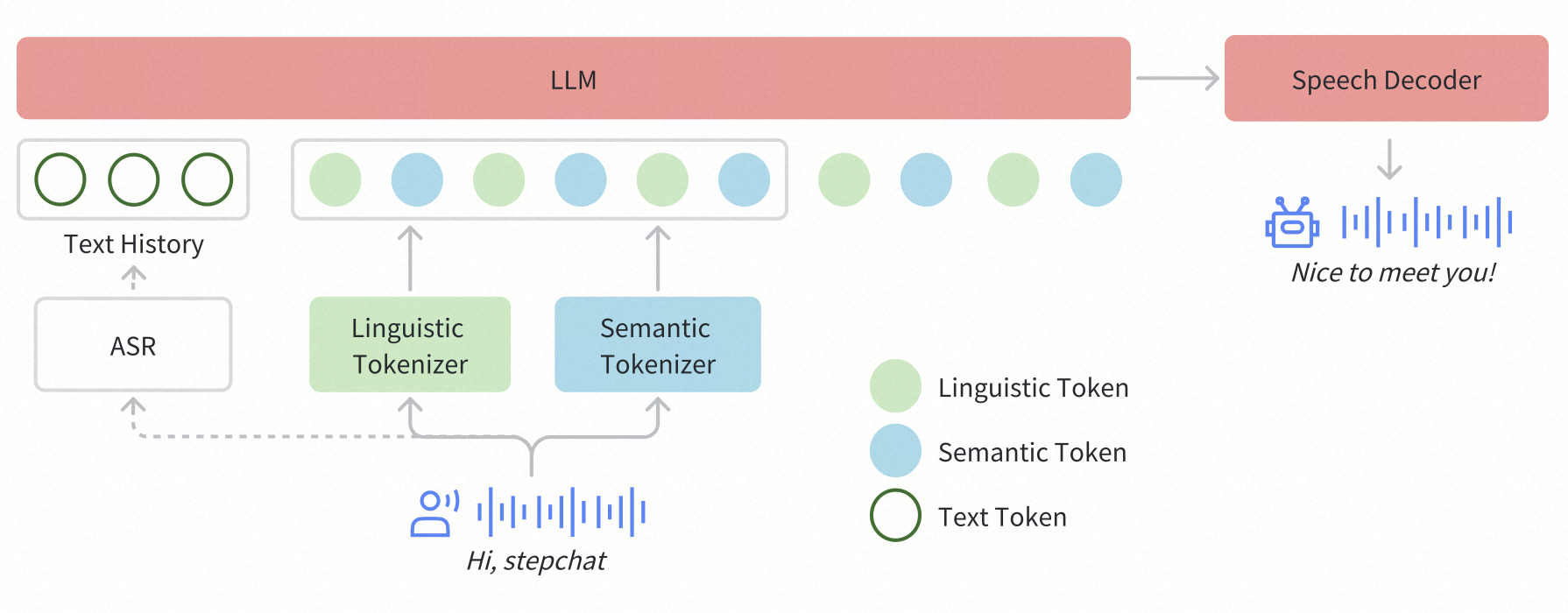 语音大模型技术详解：主流开源方案架构对比