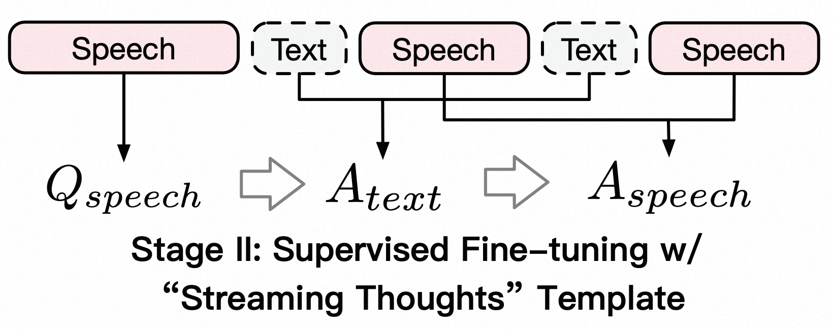 语音大模型技术详解：主流开源方案架构对比